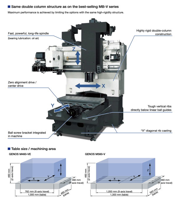Okuma Genos M560-V – Year 2021 – Cncbul.co.uk