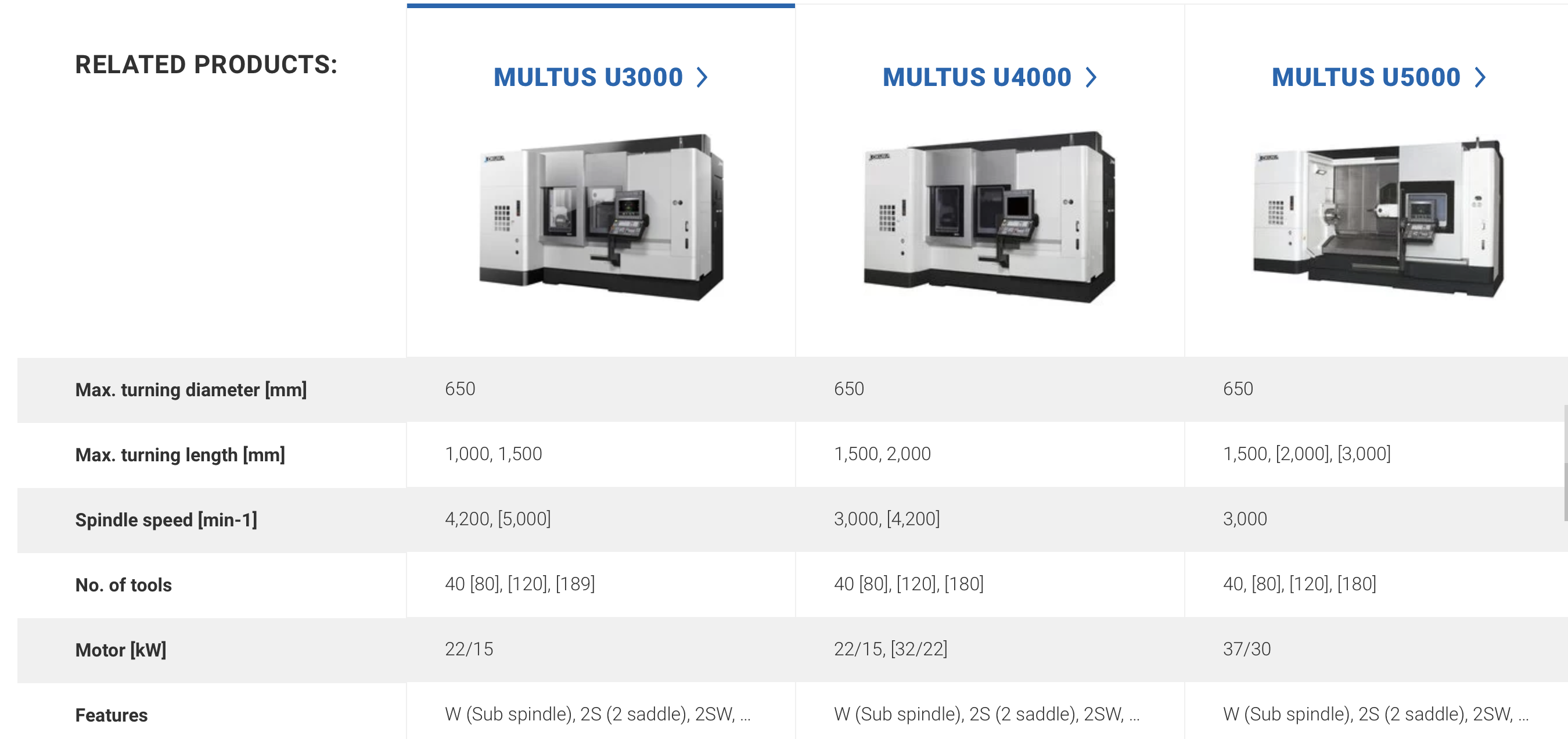 Okuma Multus U3000 2SW/1500 – Year 2021 – Cncbul.co.uk