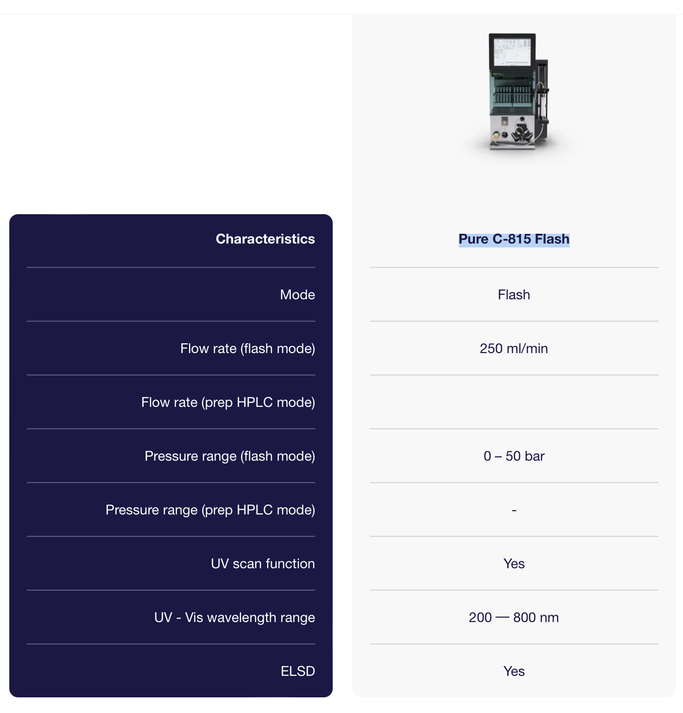 Buchi Pure C-815 Flash Pure Chromatography Systems – Year 2021 – Cncbul ...
