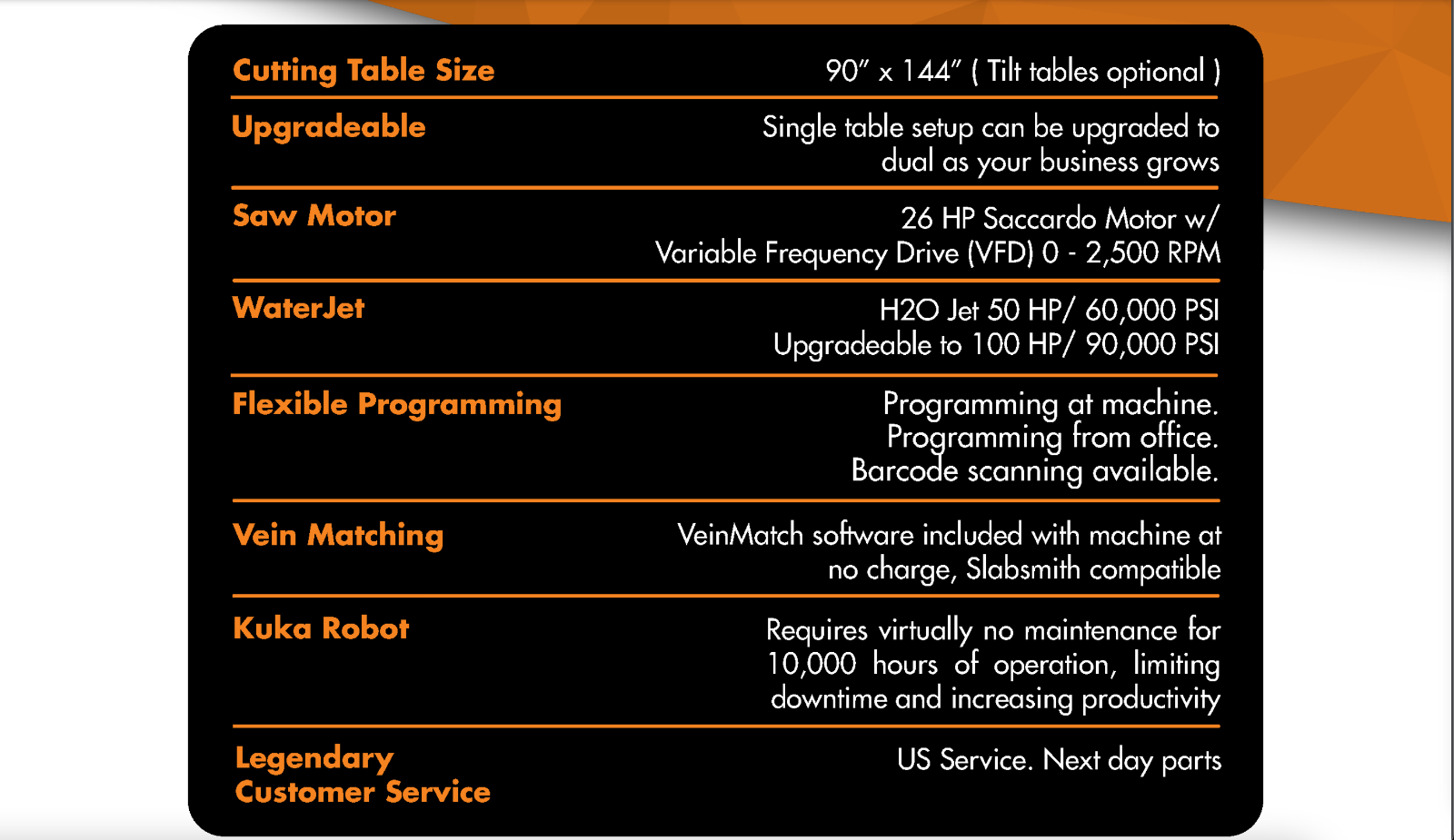 BACA Systems Robo SawJet V2.0 Complete Robot Granite Cutting Saw System ...