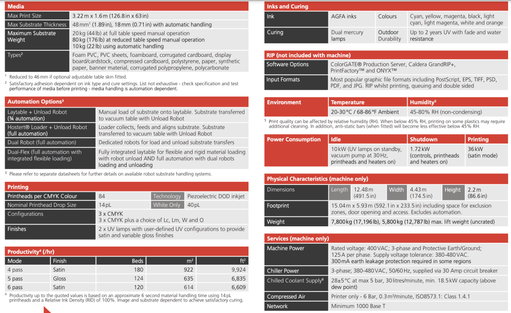 INCA Onset X3 UV Digital Print Machine with Dual Robot Automation- Year ...