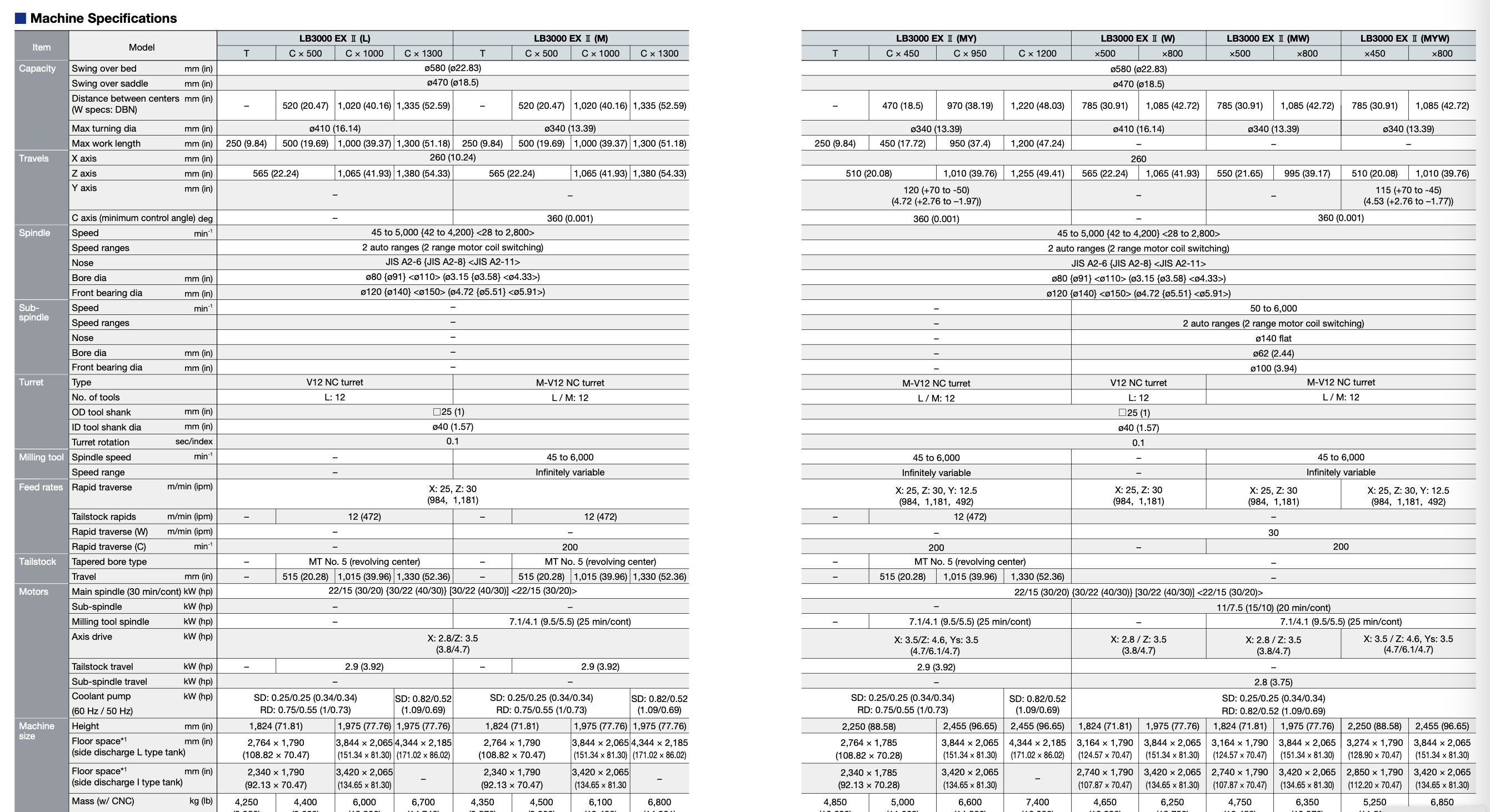 Okuma LB3000EX II MYW 800 Big Bore CNC Turning Center – Year 2019 ...