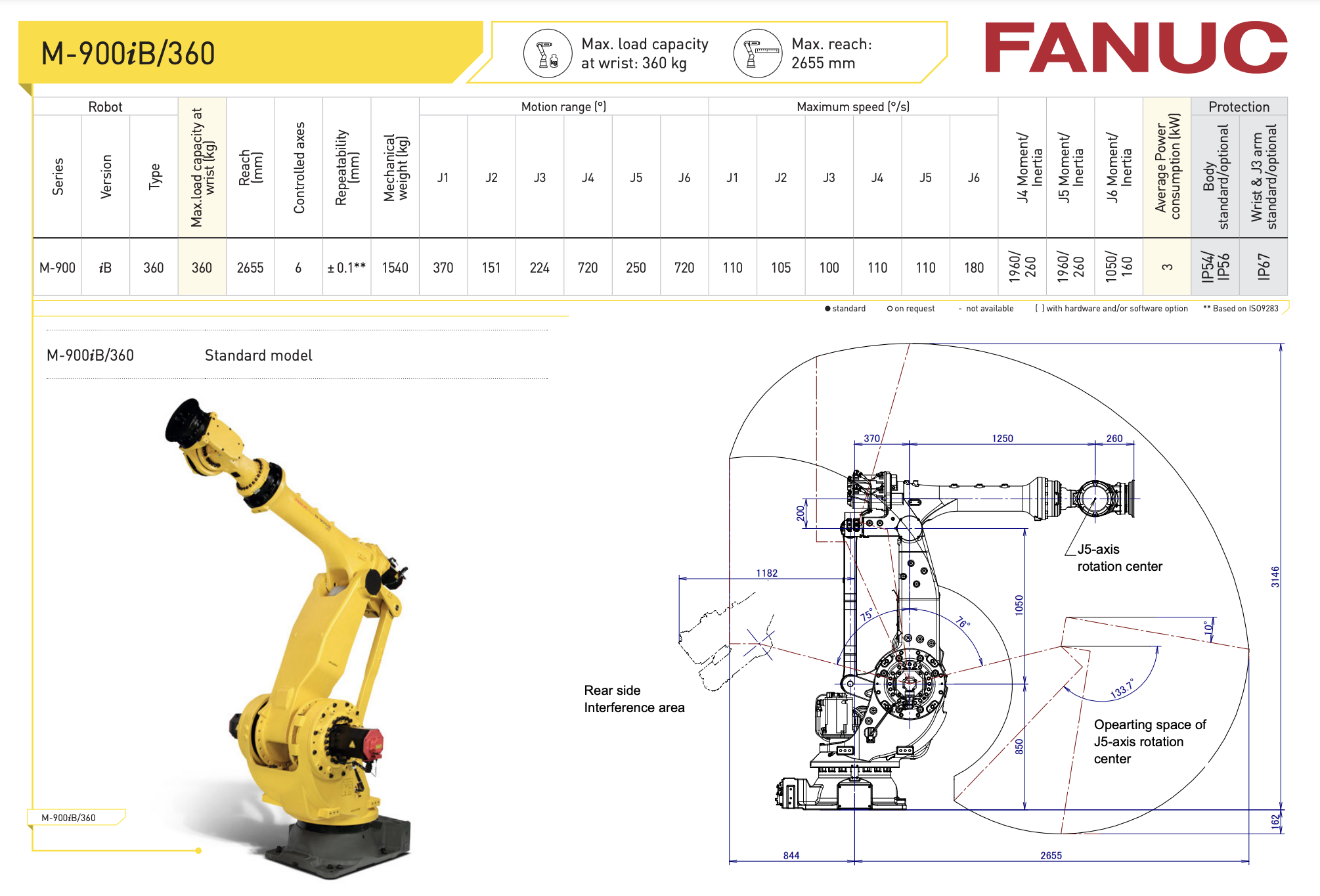 FANUC M-900iB/360 High-Speed Industrial Robot – Cncbul.co.uk