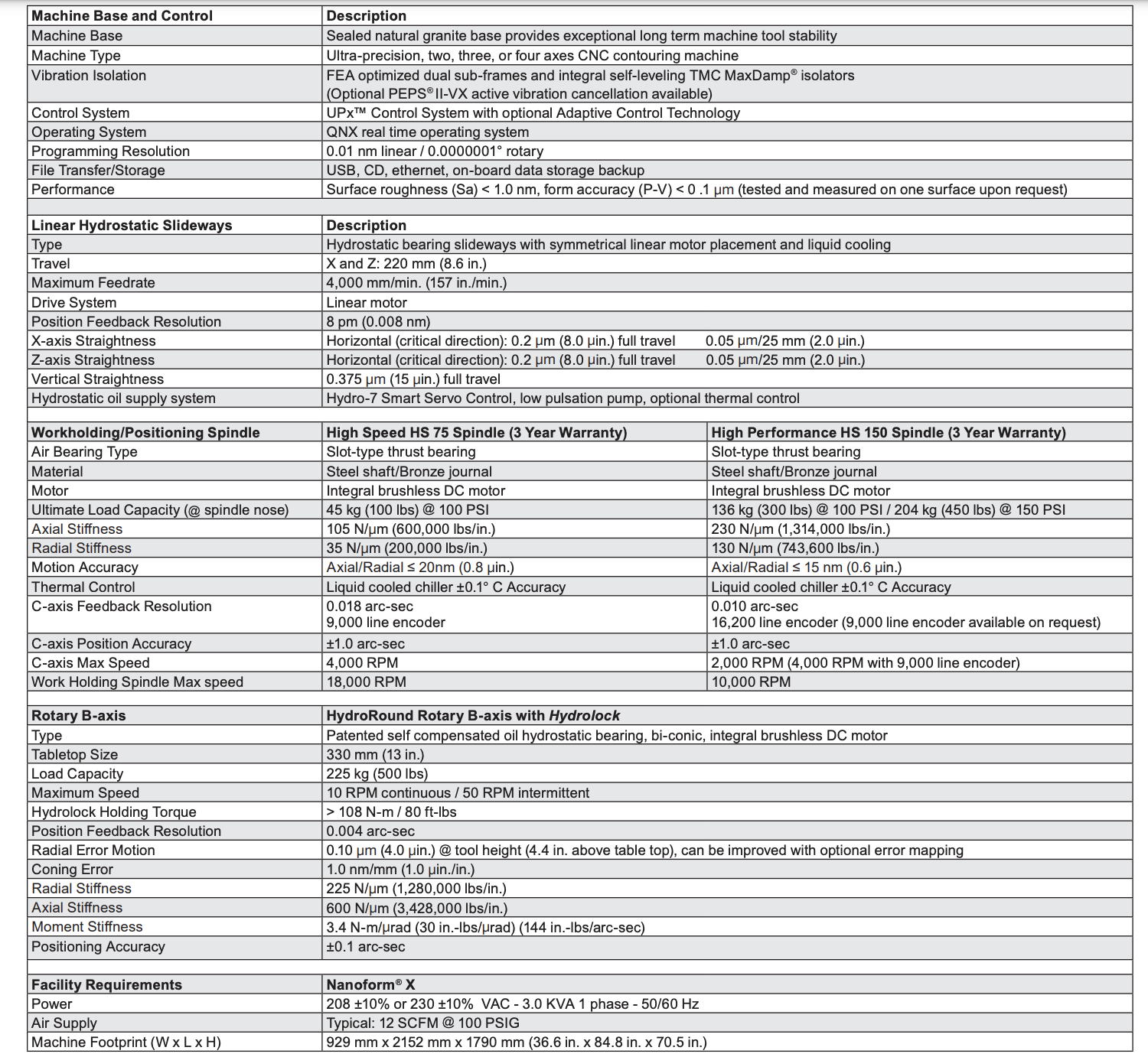 What is Precitech Nanoform X Small Frame SPDT Single Point Diamond ...