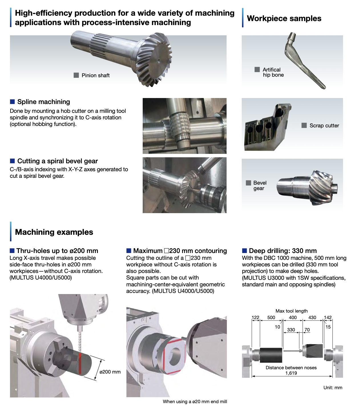 Okuma Multus U3000 1SW 1500 CNC MultiTasking Turn-Mill Center – Year ...