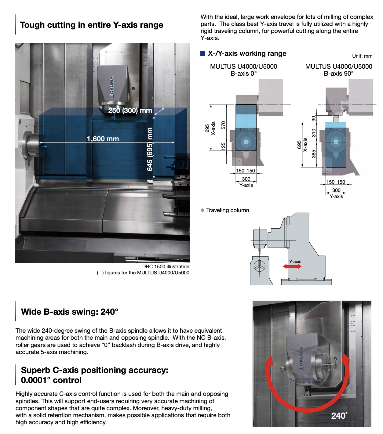 Okuma Multus U3000 1SW 1500 CNC MultiTasking Turn-Mill Center – Year ...