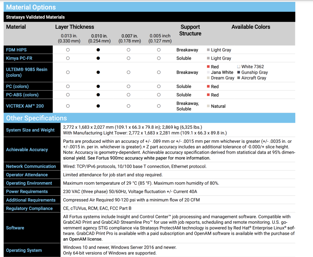 Stratasys F900 Large Industrial FDM 3D Printer – Year 2019 – Cncbul.co.uk