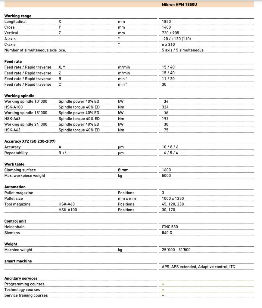 GF Machining Solution Mikron HPM 1850 U CNC 5-Axis Vertical Machining ...
