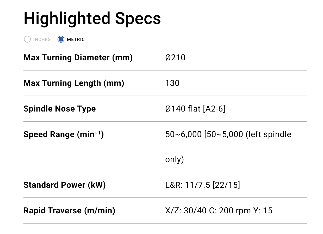 OKUMA LT2000EX Twin-Spindle Turning Center – Year 2019 – Cncbul.co.uk