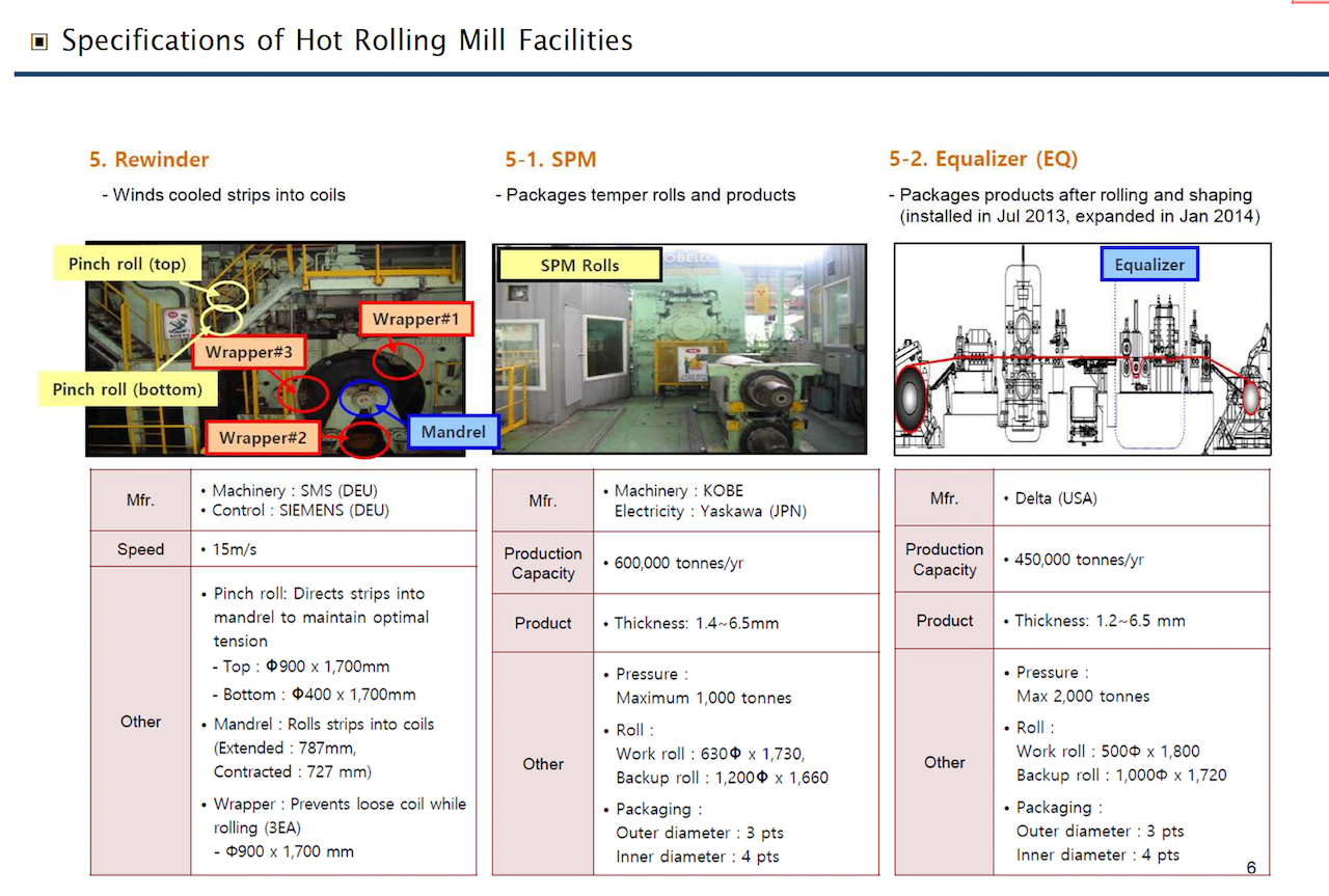 SMS Steel Hot Rolling Mill Plant 1560mm x 16mm with Siemens Automation ...