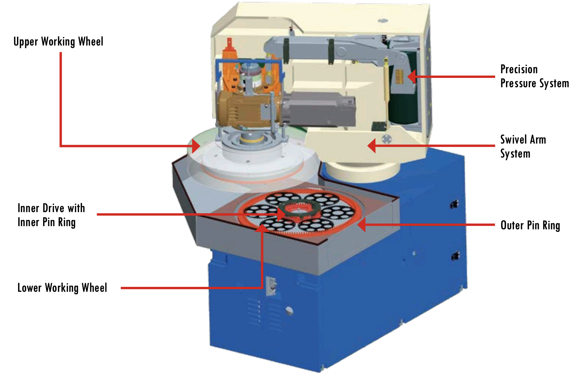 What is CNC Double Side 2-Disc High Precision Fine Grinding Machine ...