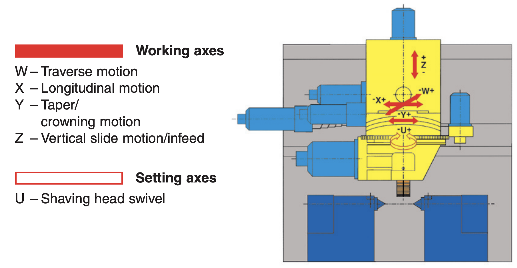 What is CNC Gear Shaving Machine? – CNCBUL Industrial Machinery Solutions